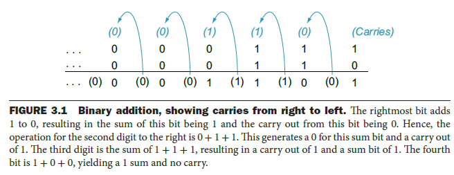 chap3 algorithm | Floyd's Blog